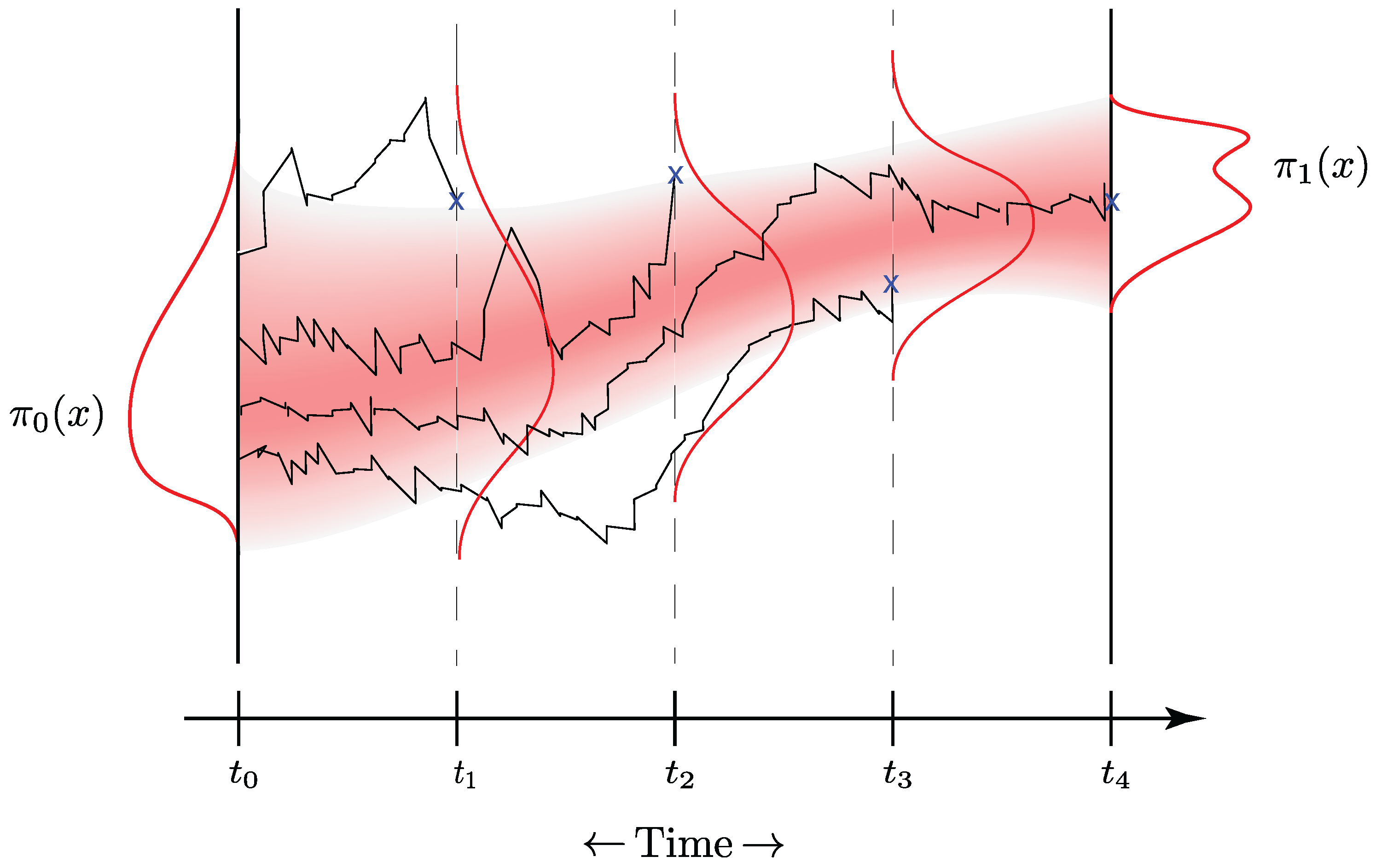 Entropy | Free Full-Text | A Score-Based Approach for Training Schrödinger Bridges for Data ...