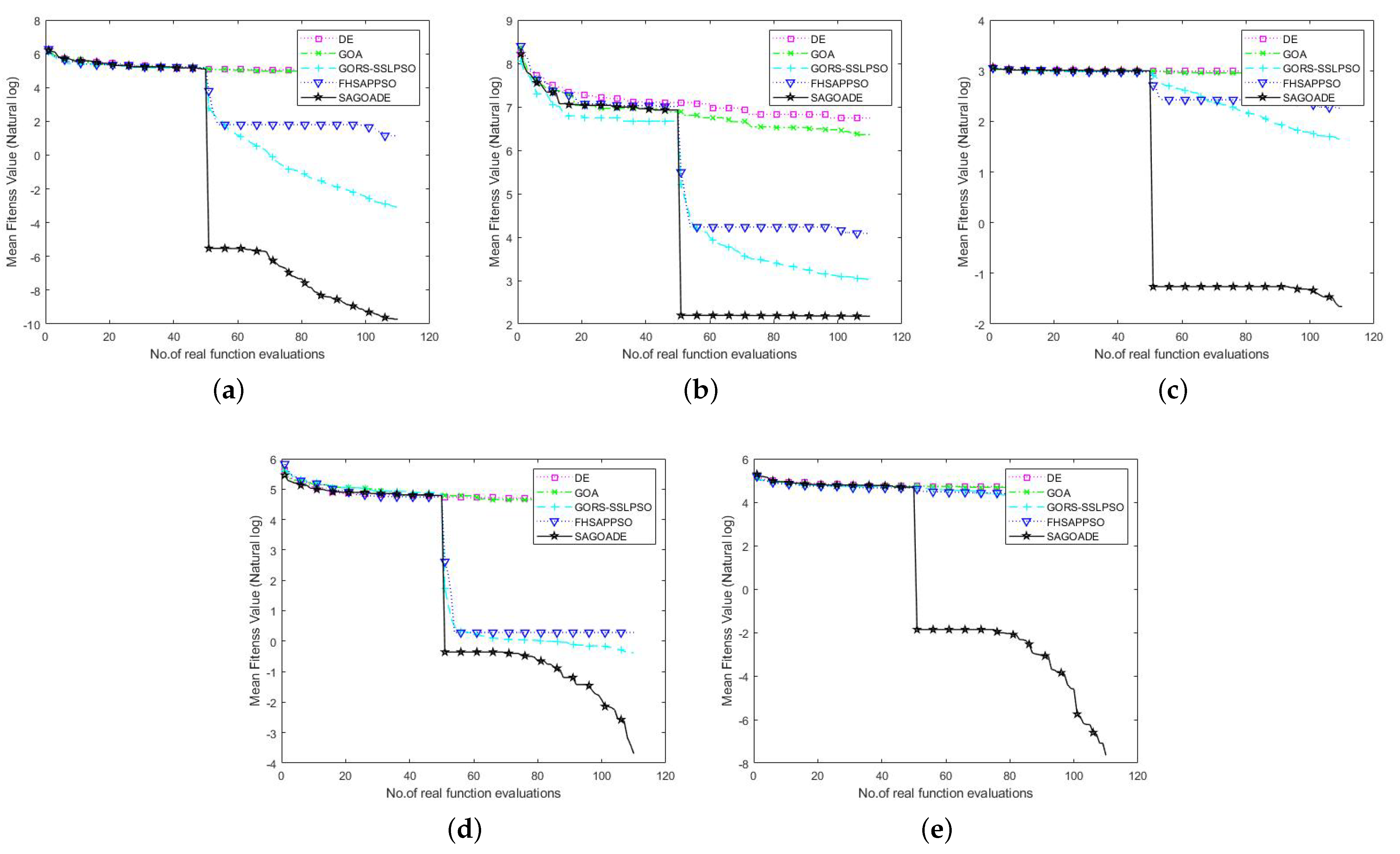 Surrogate-Assisted Hybrid Meta-Heuristic Algorithm with an Add-Point Strategy for a Wireless ...