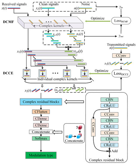 Entropy | Free Full-Text | Automatic Modulation Classification for ...