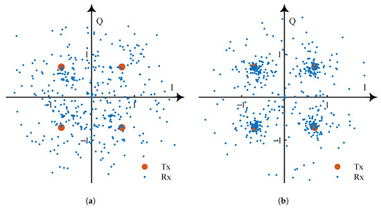 Entropy | Free Full-Text | Automatic Modulation Classification for ...