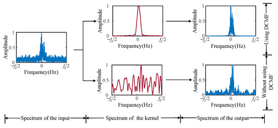 Automatic Modulation Classification for Underwater Acoustic ...