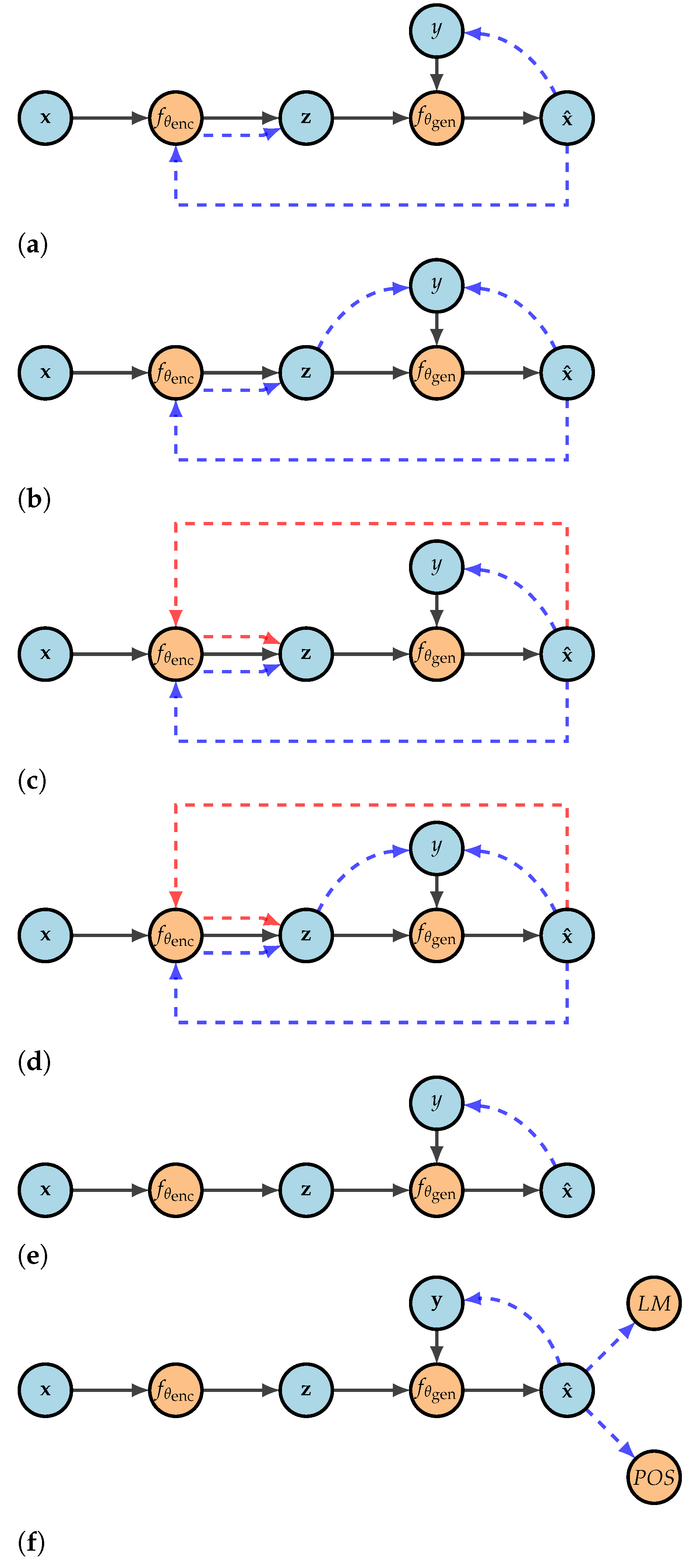 Quick Estimate of Information Decomposition for Text Style Transfer
