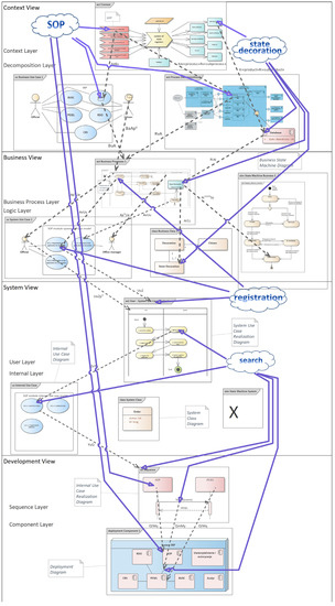 Entropy | Free Full-Text | Entropy as a Measure of Consistency in Software Architecture