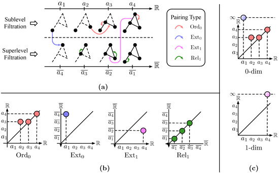 TREPH: A Plug-In Topological Layer for Graph Neural Networks
