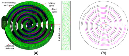 Analysis of Tangential Leakage Flow Characteristics of Oil-Free Scroll Expander for a Micro ...