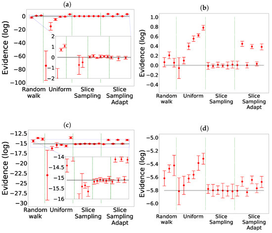 Entropy | Free Full-Text | Assessing Search and Unsupervised Clustering Algorithms in Nested ...