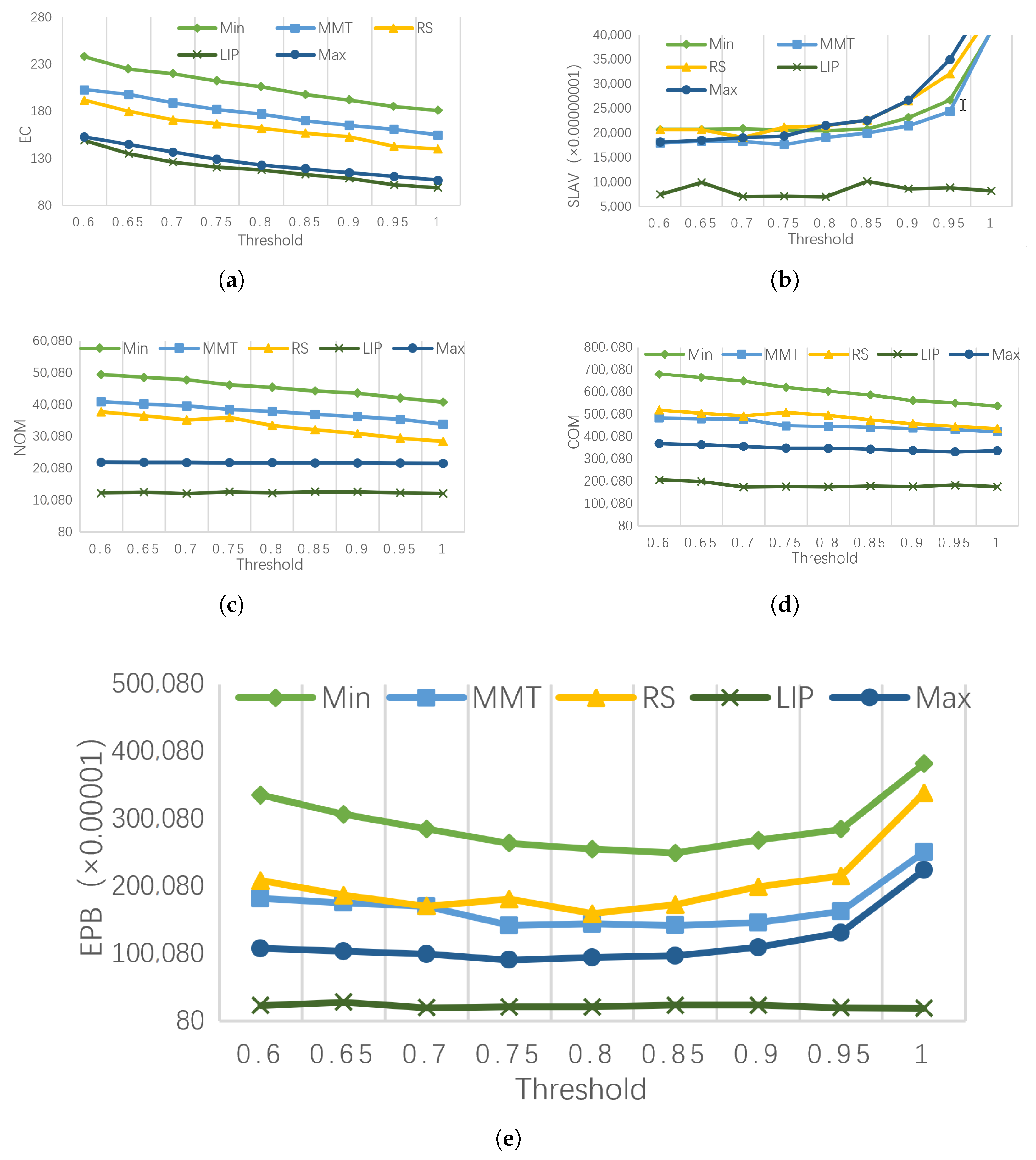 An Efficient Virtual Machine Consolidation Algorithm for Cloud Computing