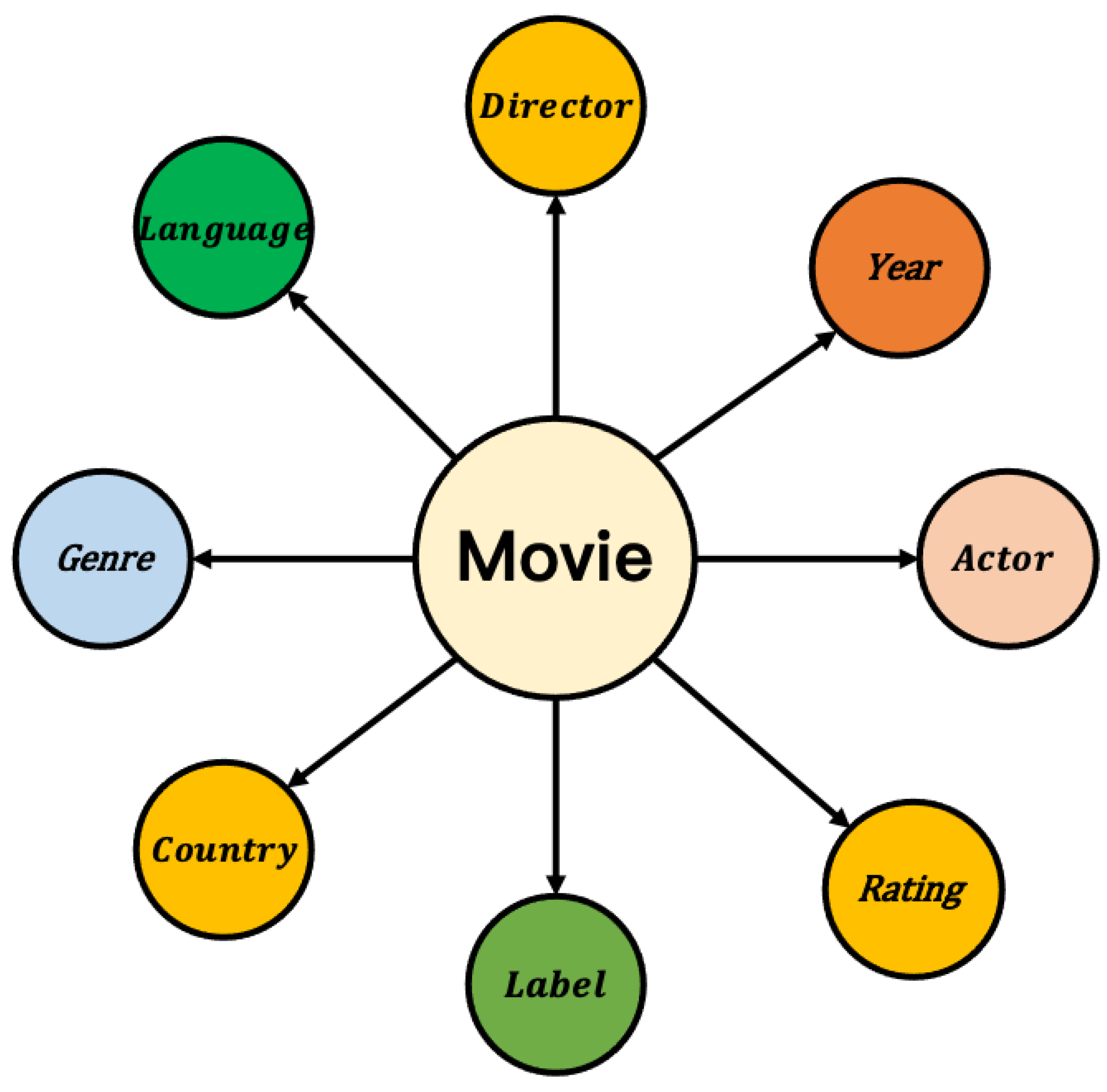 Design and Application of Deep Hash Embedding Algorithm with Fusion Entity Attribute Information