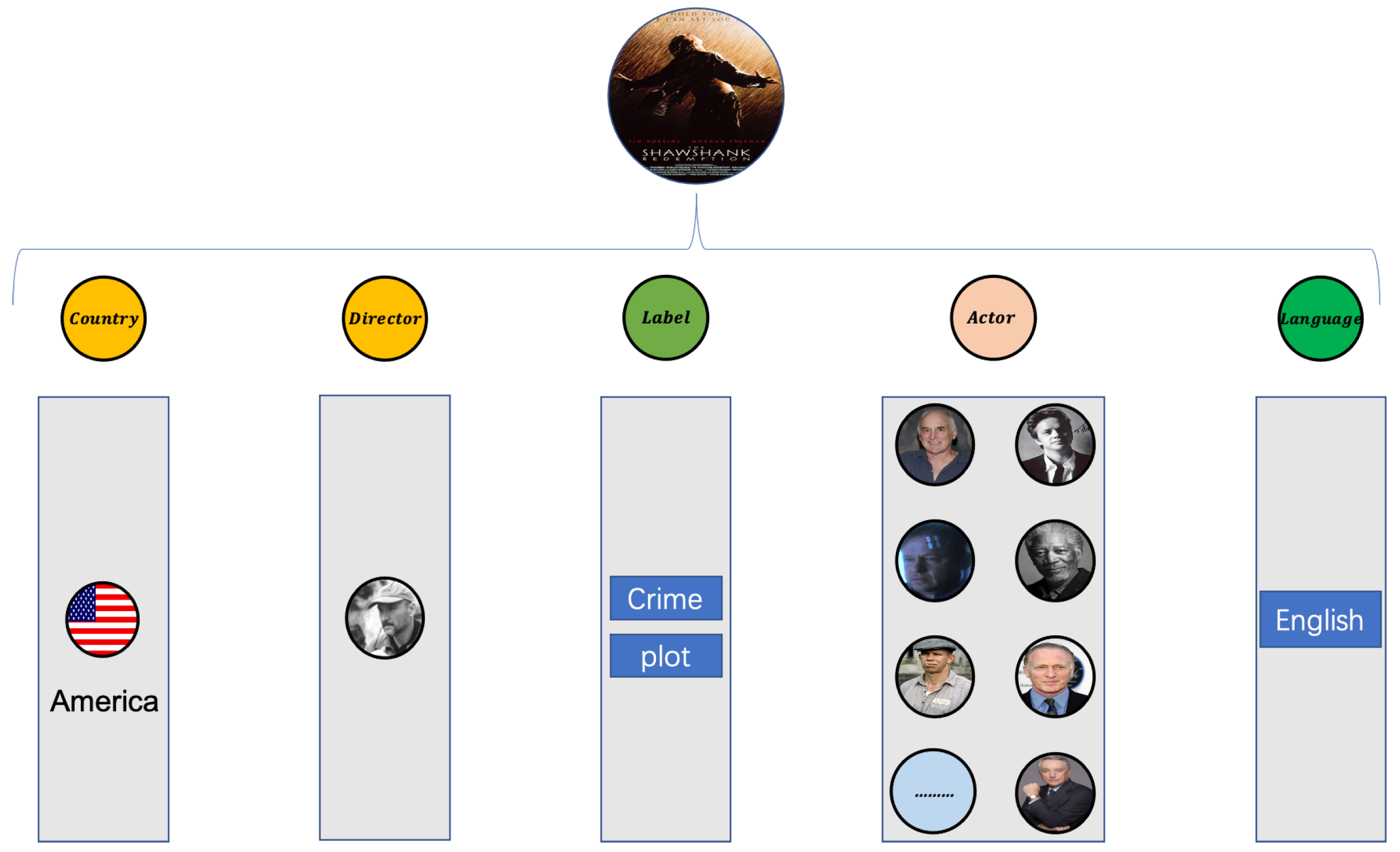 Design and Application of Deep Hash Embedding Algorithm with Fusion Entity Attribute Information