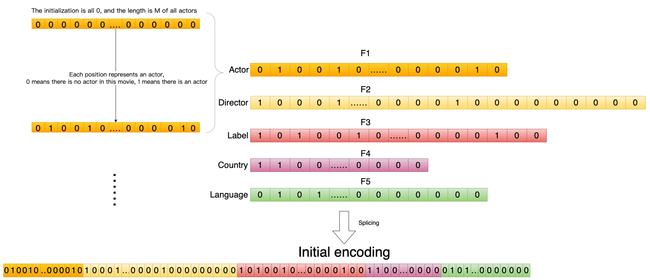Design and Application of Deep Hash Embedding Algorithm with Fusion Entity Attribute Information