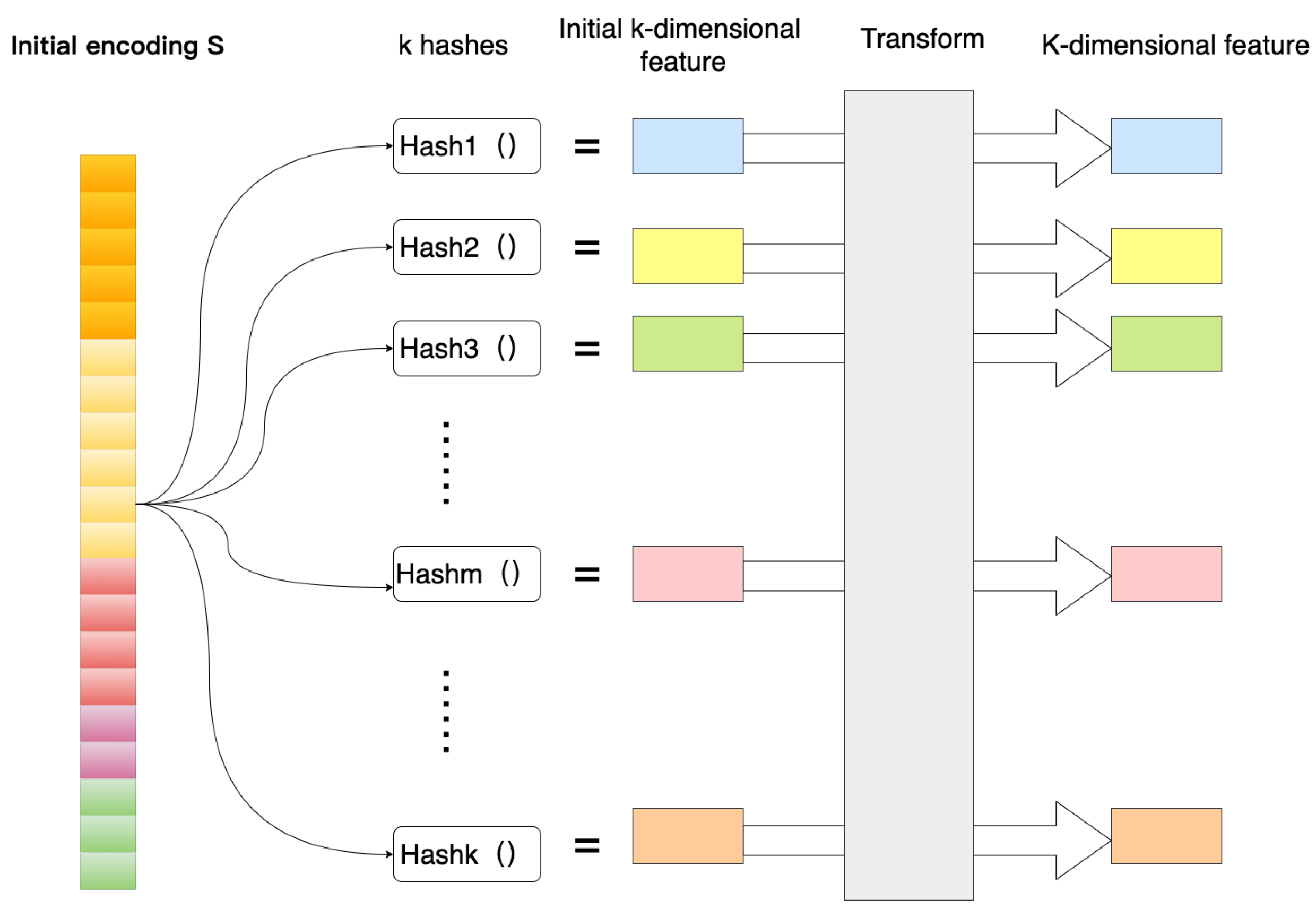 Design And Application Of Deep Hash Embedding Algorithm With Fusion Entity Attribute Information