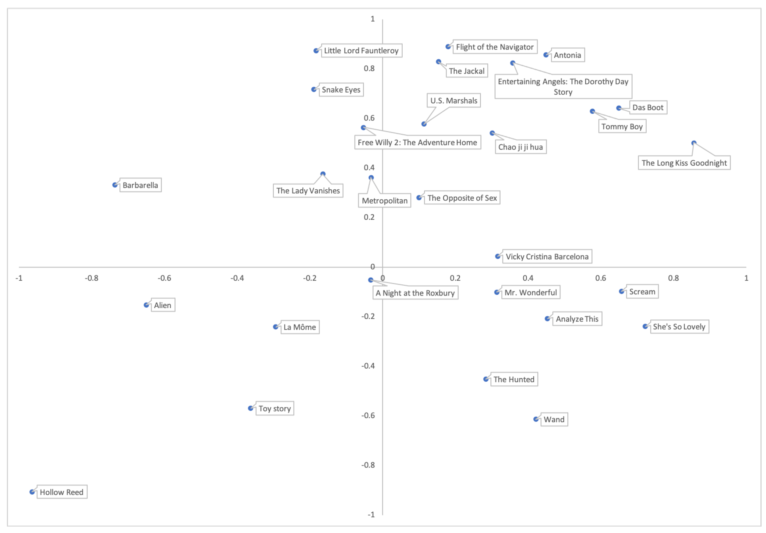 Design and Application of Deep Hash Embedding Algorithm with Fusion Entity Attribute Information