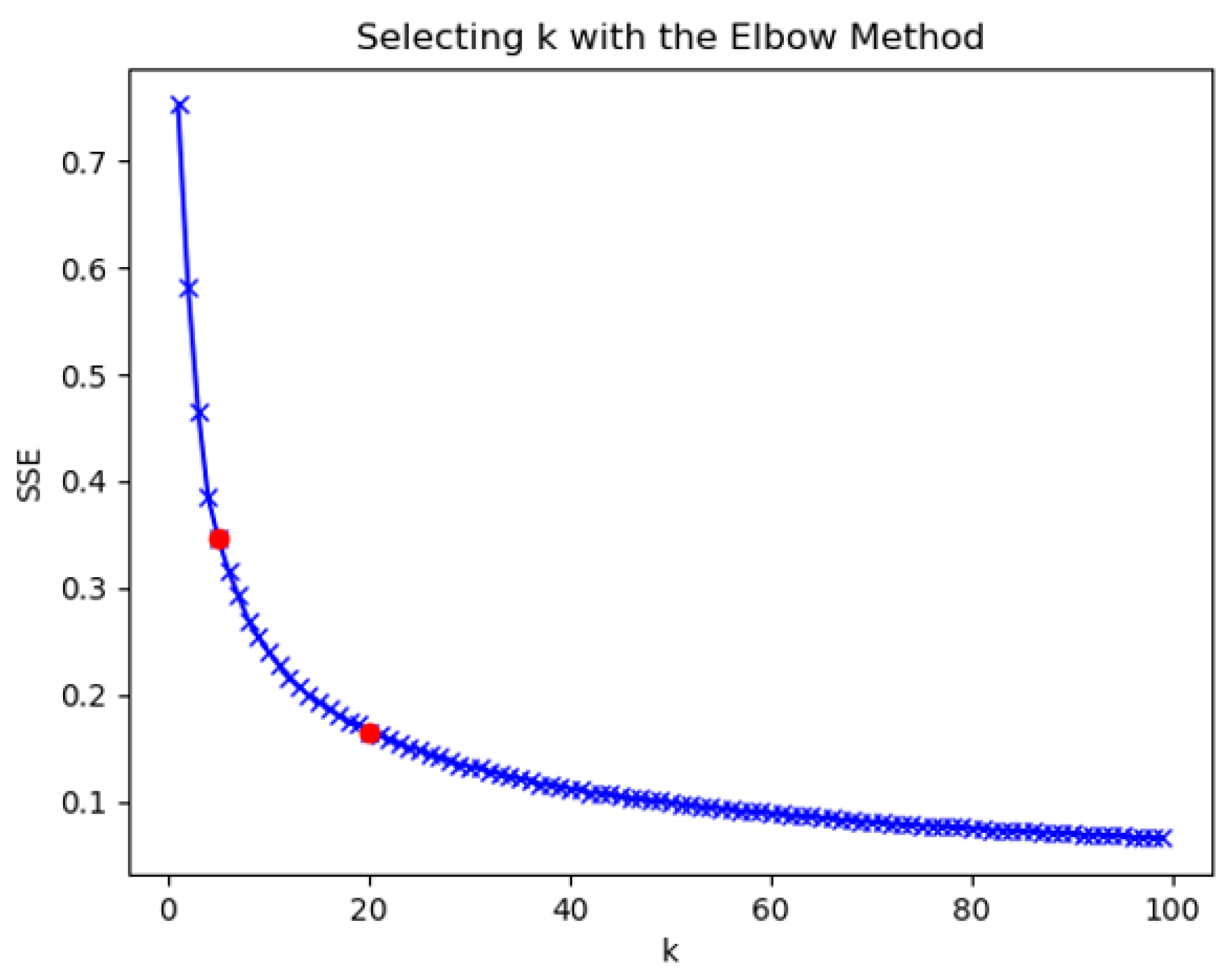 Design and Application of Deep Hash Embedding Algorithm with Fusion Entity Attribute Information