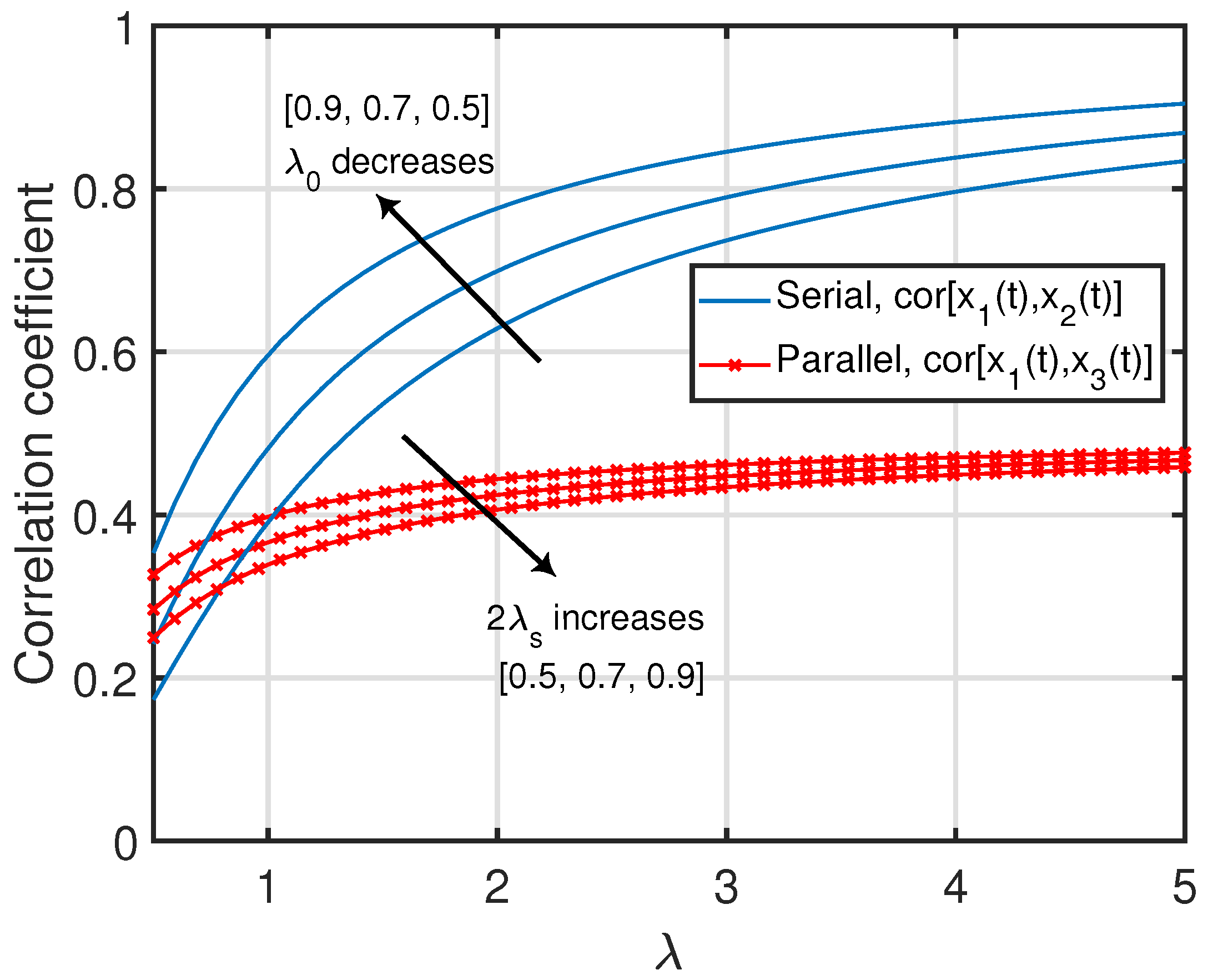 Entropy | Free Full-Text | Distribution of the Age of Gossip in Networks