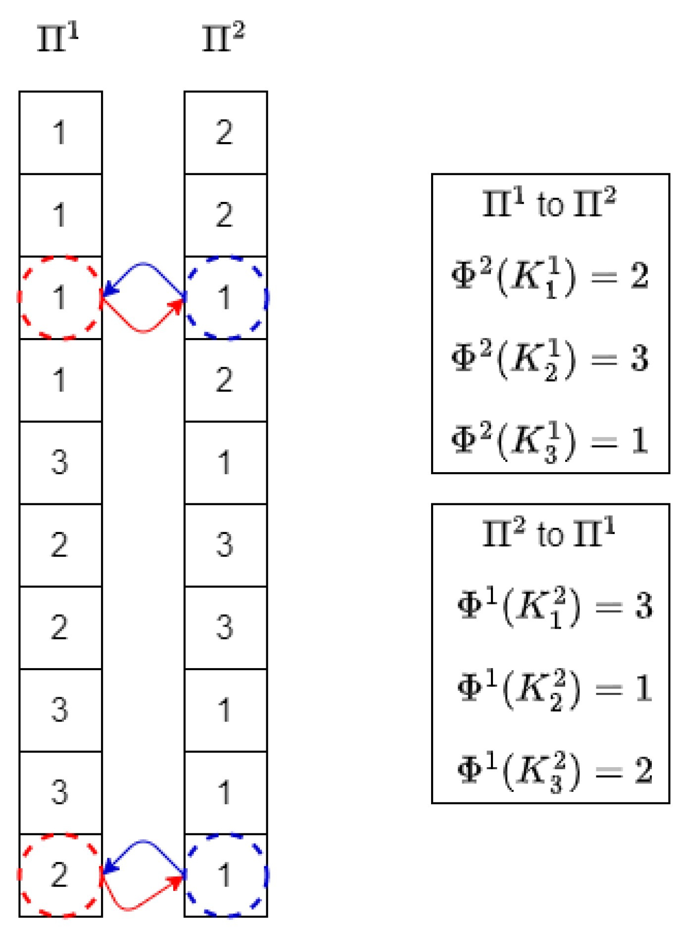 An Ensemble and Multi-View Clustering Method Based on Kolmogorov Complexity