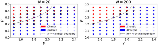 Effective Connectivity and Bias Entropy Improve Prediction of Dynamical Regime in Automata Networks