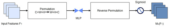 A Pedestrian Detection Network Model Based on Improved YOLOv5