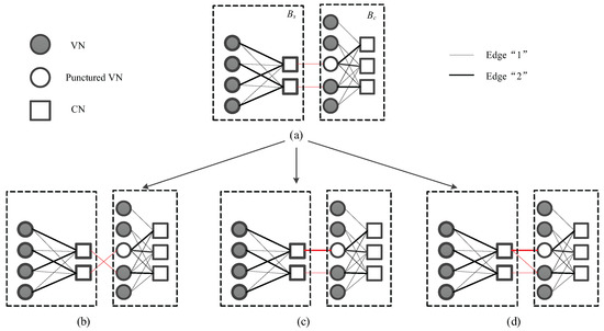 Analysis and Optimization of a General Linking Matrix for JSCC Scheme Based on Double LDPC Codes