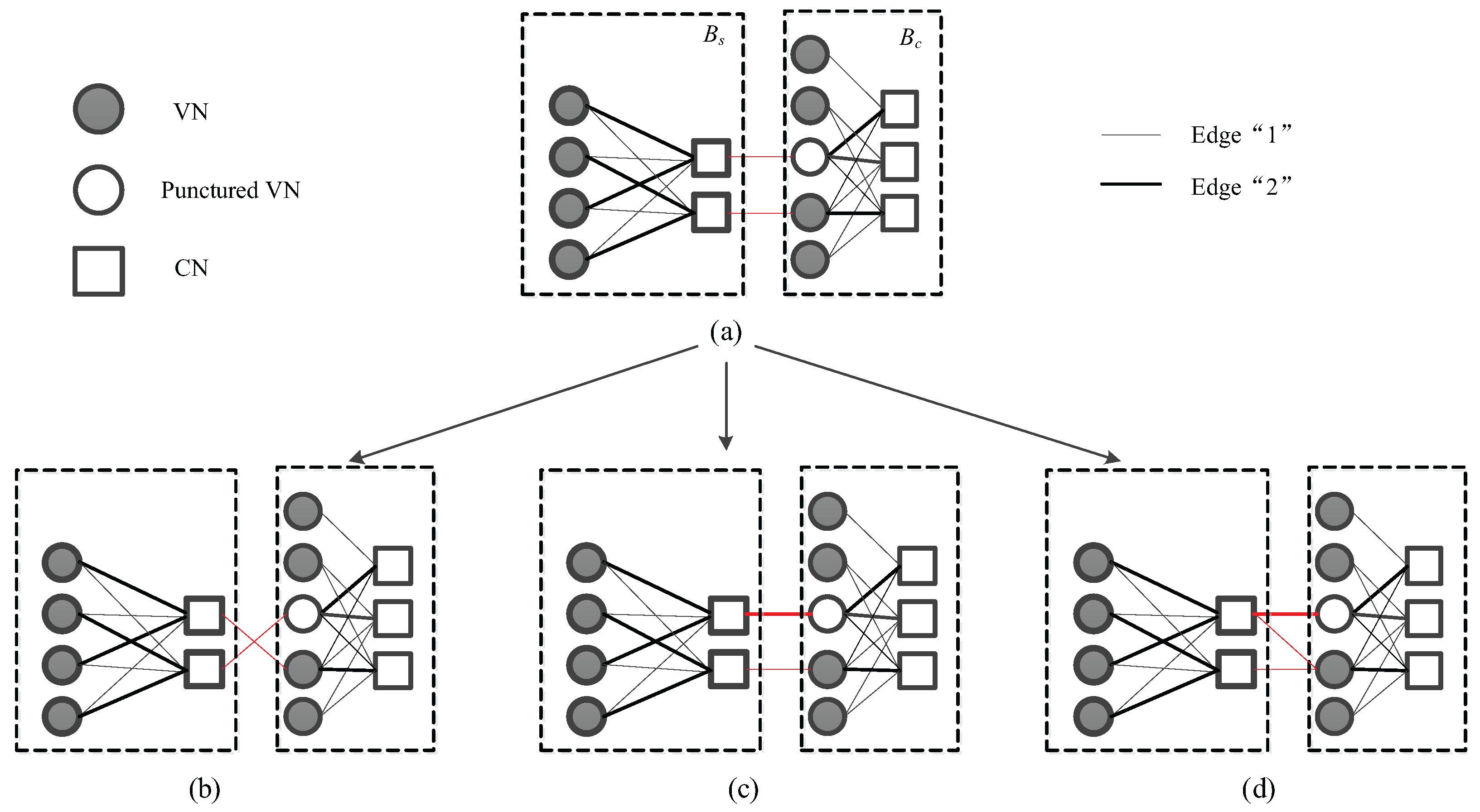 Analysis and Optimization of a General Linking Matrix for JSCC Scheme Based on Double LDPC Codes