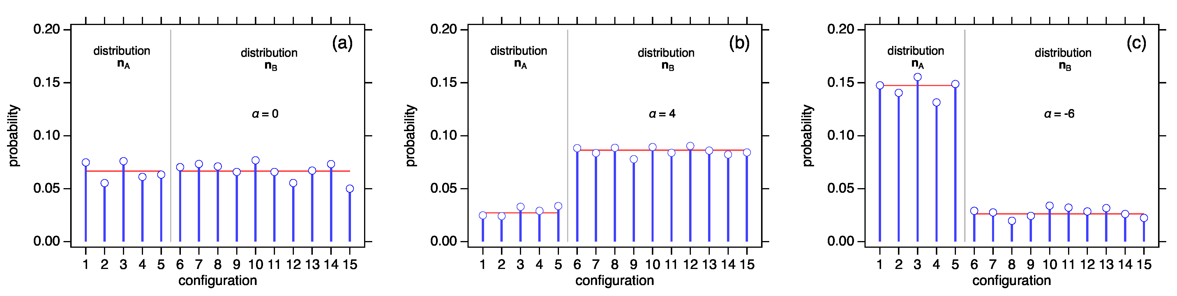 Combinatorics and Statistical Mechanics of Integer Partitions