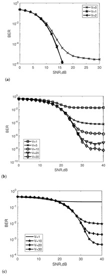 Entropy Free Full Text Efficient Massive Mimo Detection For M Qam Symbols