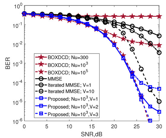 Efficient Massive MIMO Detection for M-QAM Symbols