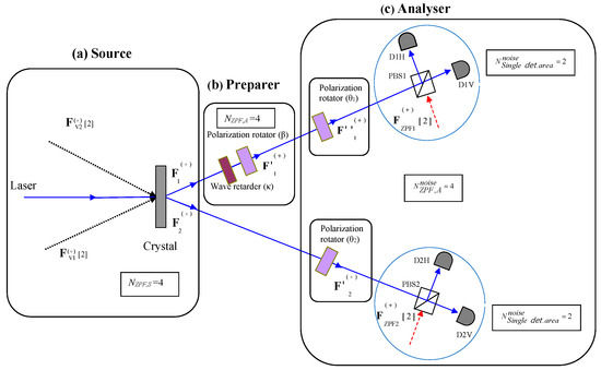 Partial Bell-State Measurement with Type-II Parametric Down Conversion ...
