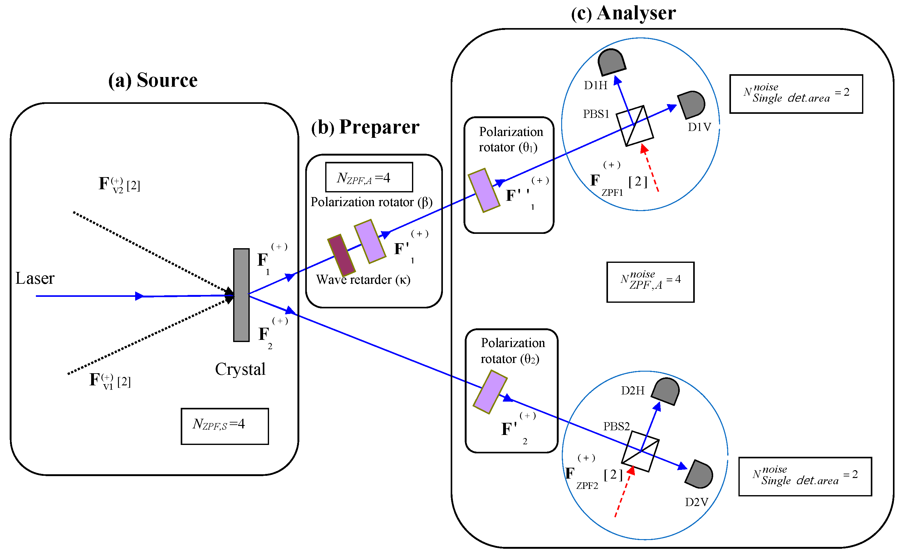 Entropy | Free Full-Text | Partial Bell-State Measurement with Type-II Parametric Down ...