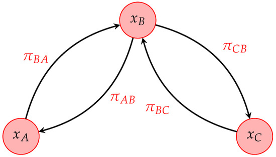 Entropy | Free Full-Text | Random Walk Approximation for Stochastic Processes on Graphs