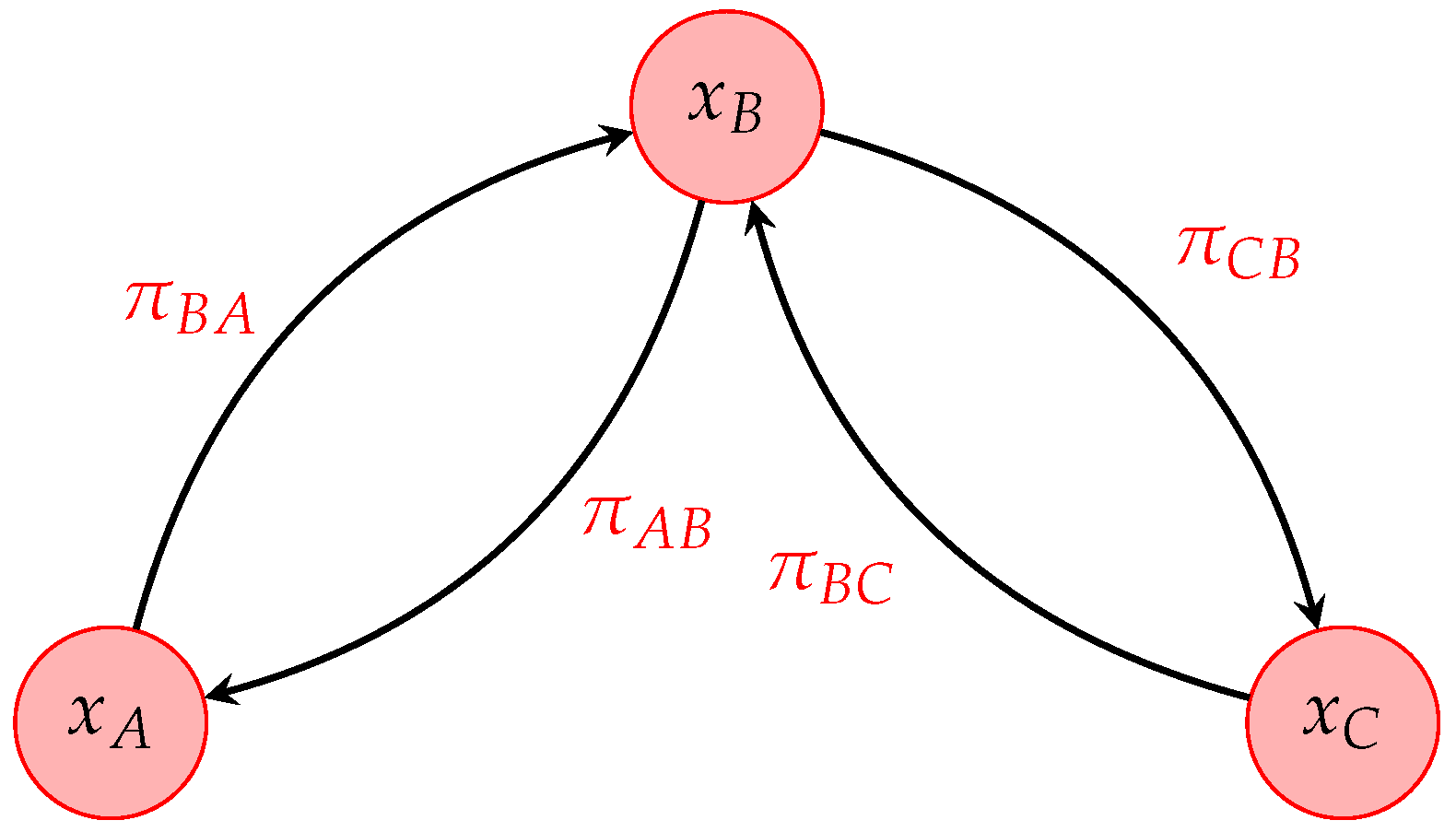 Entropy | Free Full-Text | Random Walk Approximation for Stochastic ...