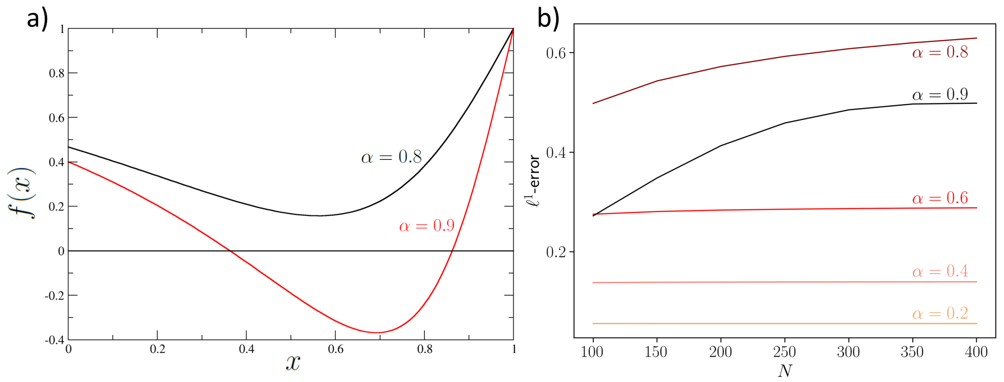 Entropy | Free Full-Text | Random Walk Approximation for Stochastic Processes on Graphs