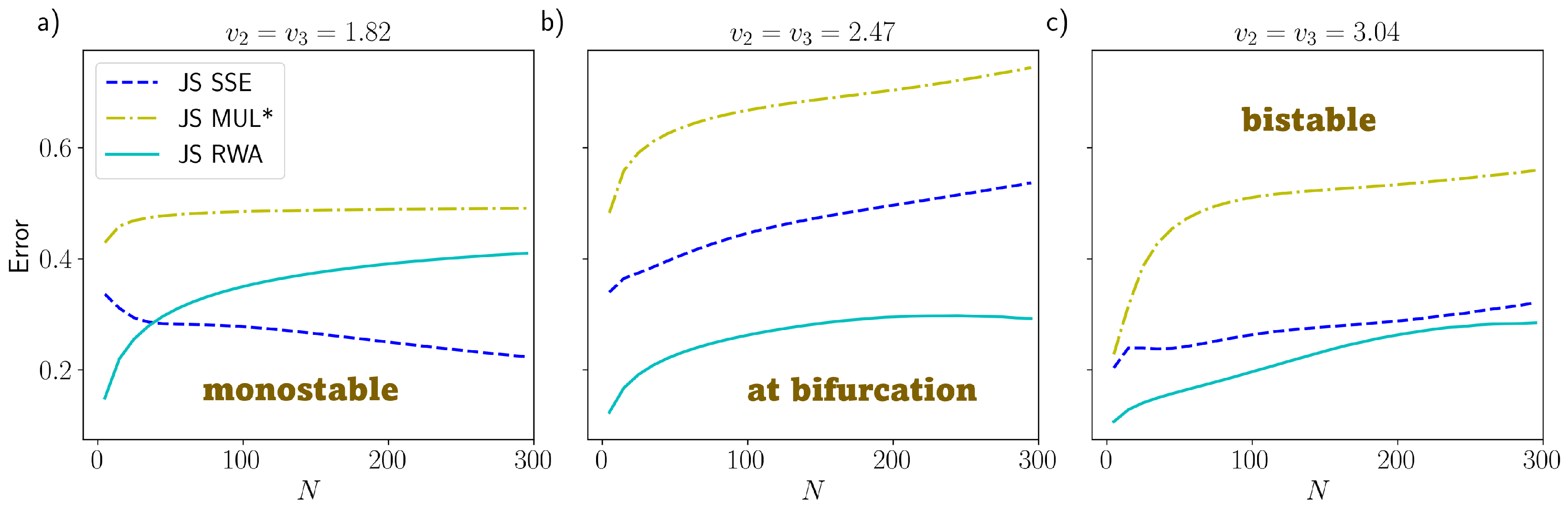 Random Walk Approximation for Stochastic Processes on Graphs