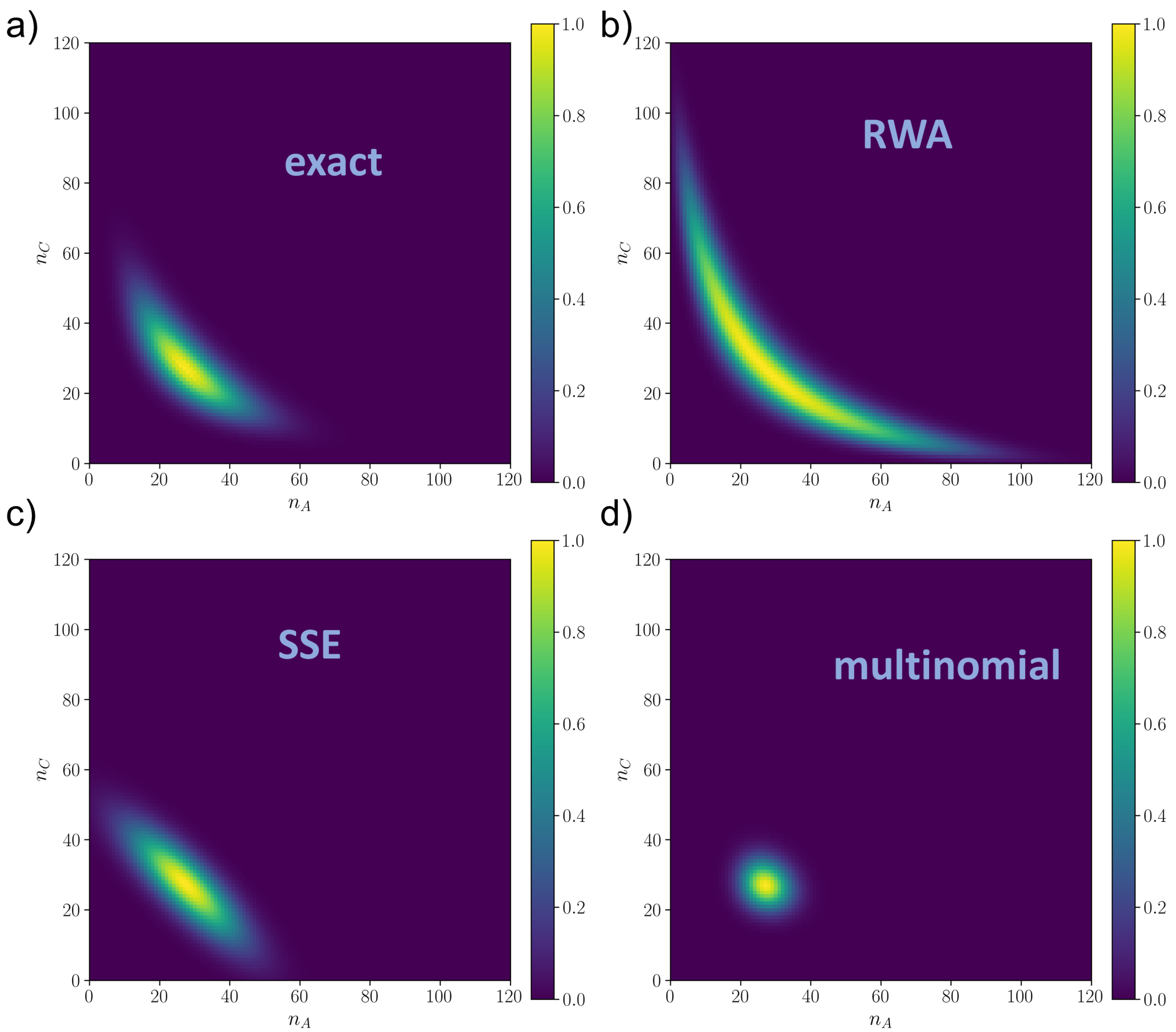 Entropy | Free Full-Text | Random Walk Approximation for Stochastic Processes on Graphs