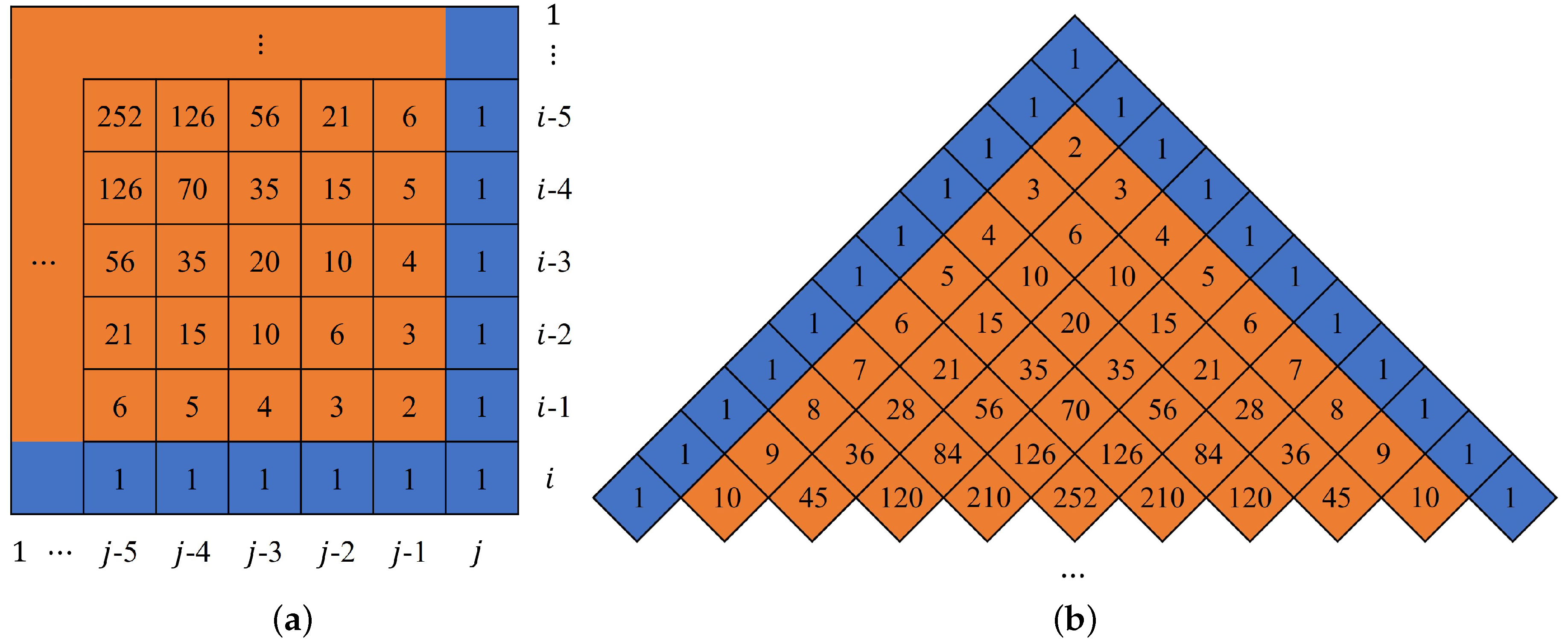 Cryptanalysis of an Image Encryption Algorithm Based on Two-Dimensional Hyperchaotic Map