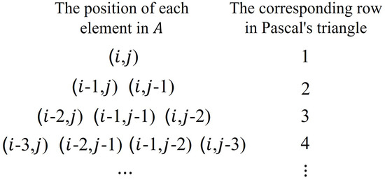 Entropy | Free Full-Text | Cryptanalysis of an Image Encryption Algorithm Based on Two ...