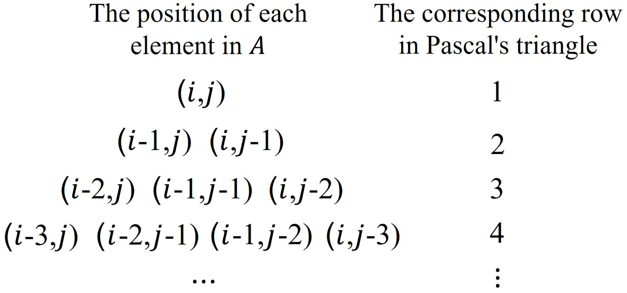 Cryptanalysis of an Image Encryption Algorithm Based on Two-Dimensional Hyperchaotic Map
