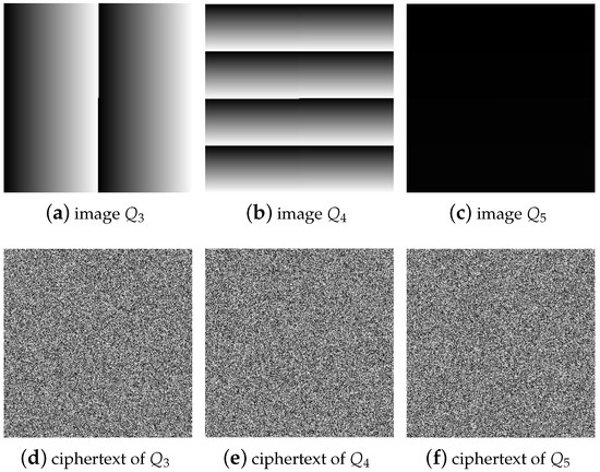 Entropy | Free Full-Text | Cryptanalysis of an Image Encryption Algorithm Based on Two ...