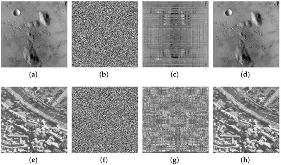 Entropy | Free Full-Text | Cryptanalysis of an Image Encryption Algorithm Based on Two ...
