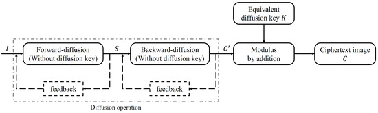 Entropy | Free Full-Text | Cryptanalysis of an Image Encryption Algorithm Based on Two ...