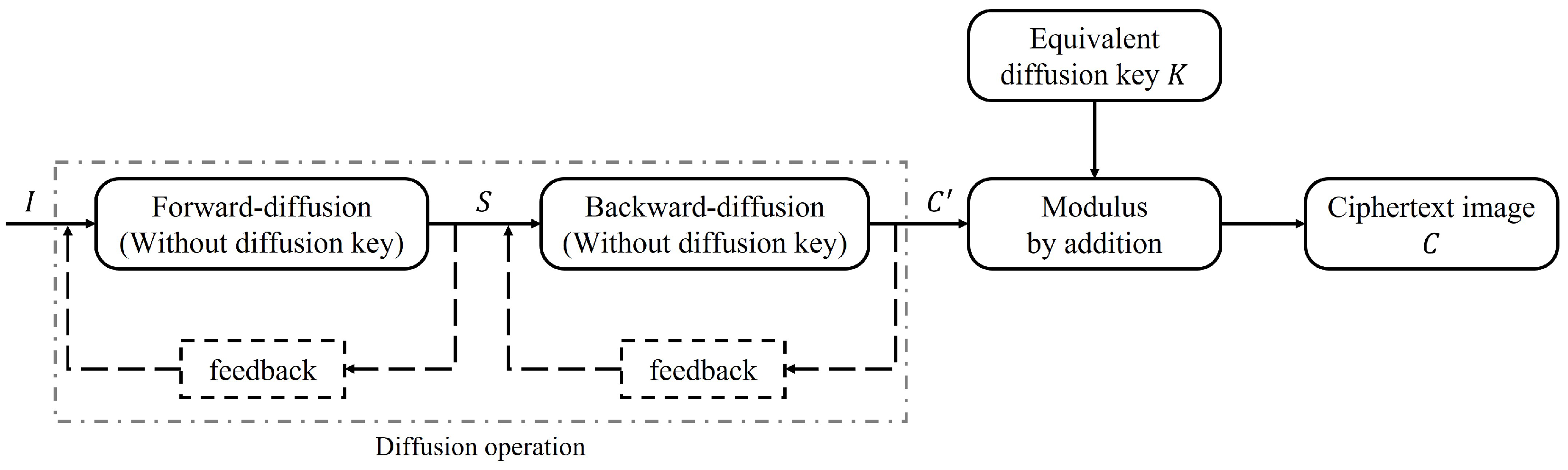 Cryptanalysis of an Image Encryption Algorithm Based on Two-Dimensional Hyperchaotic Map