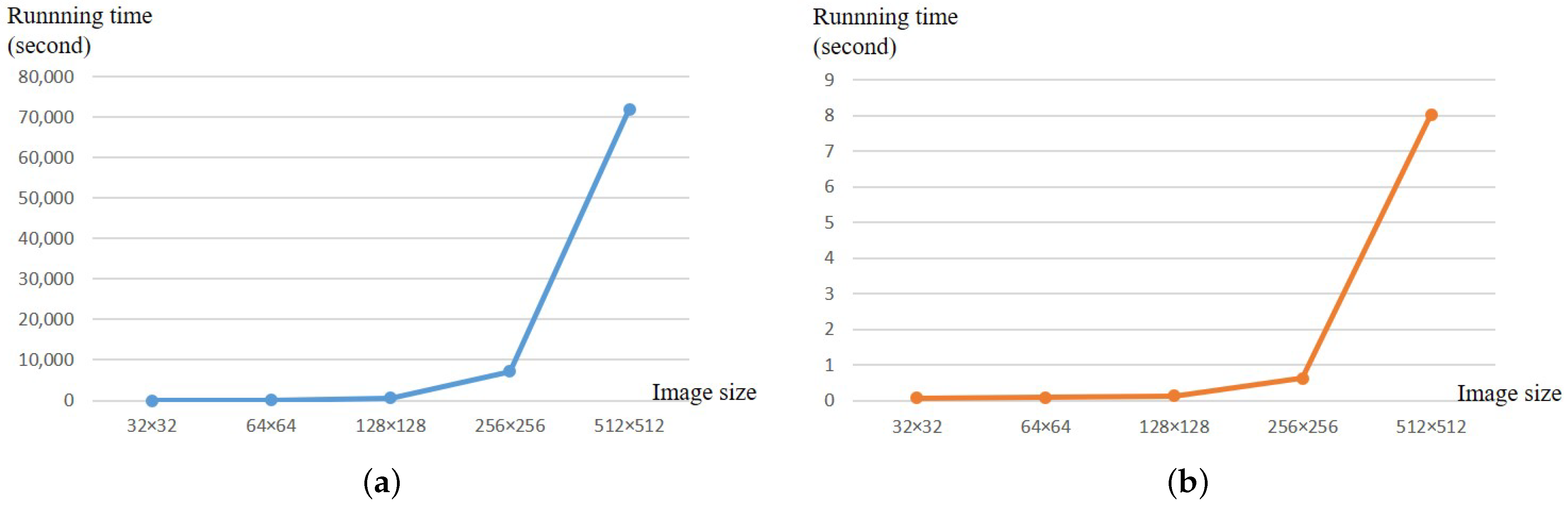 Cryptanalysis of an Image Encryption Algorithm Based on Two-Dimensional Hyperchaotic Map