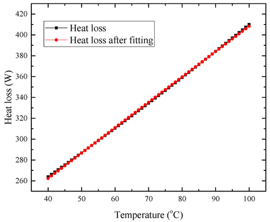 Topology Optimization Method of a Cavity Receiver and Built-In Net-Based Flow Channels for a ...