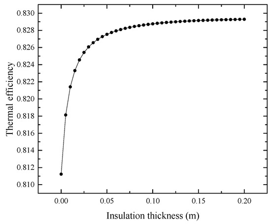 Topology Optimization Method of a Cavity Receiver and Built-In Net-Based Flow Channels for a ...