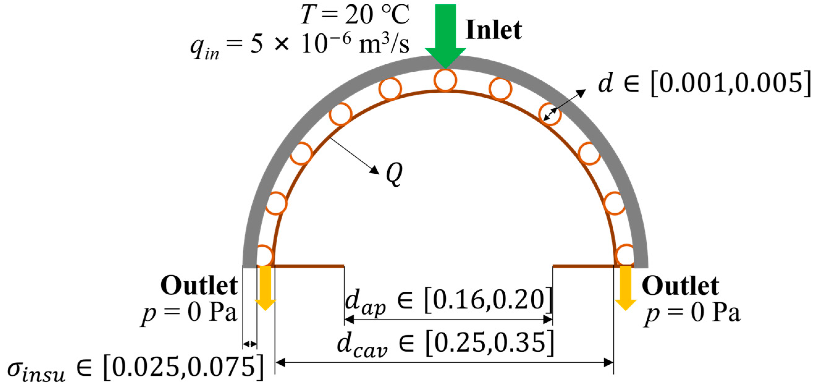 Topology Optimization Method of a Cavity Receiver and Built-In Net ...