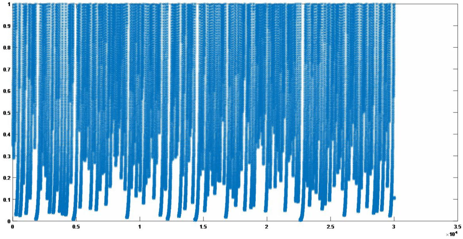 Cryptanalyzing and Improving an Image Encryption Algorithm Based on Chaotic Dual Scrambling of ...