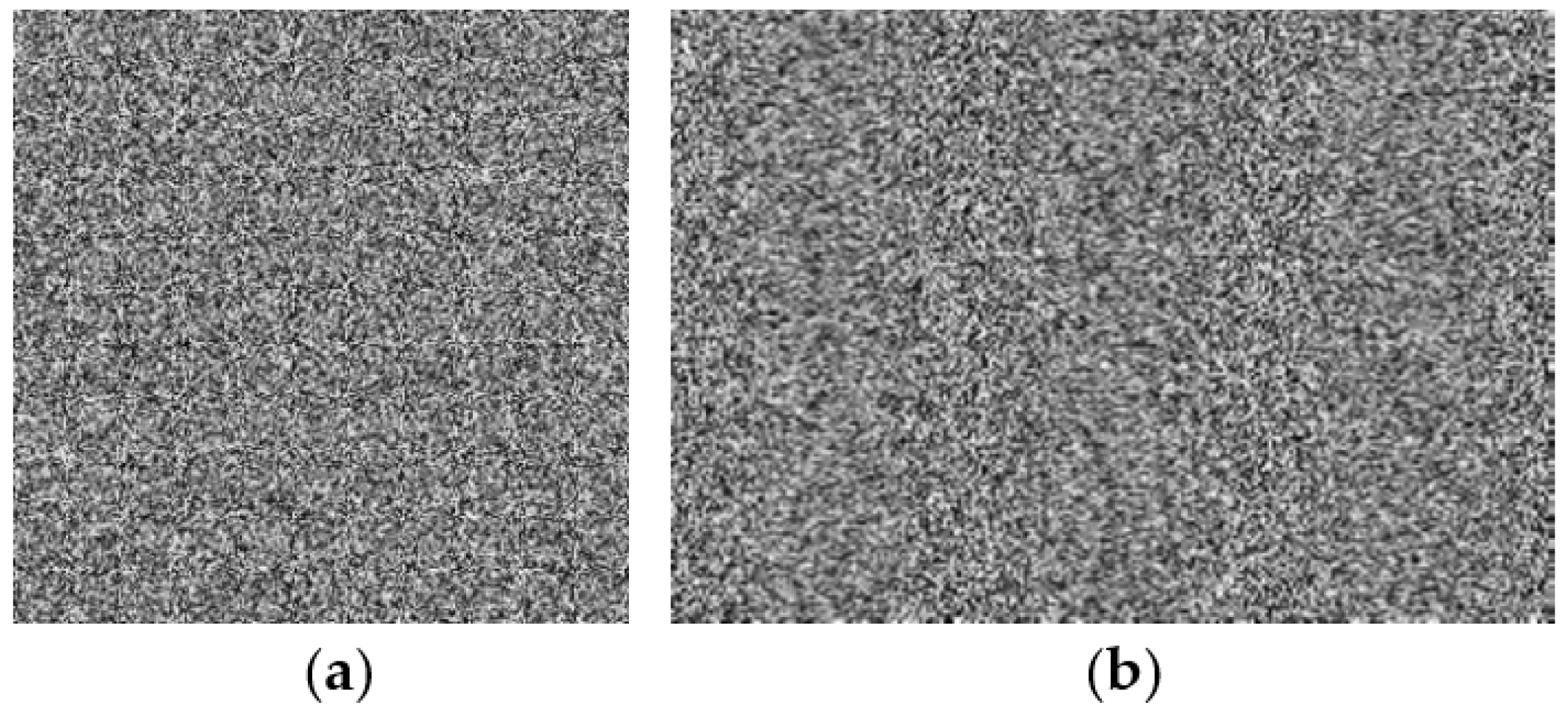 Cryptanalyzing and Improving an Image Encryption Algorithm Based on Chaotic Dual Scrambling of ...