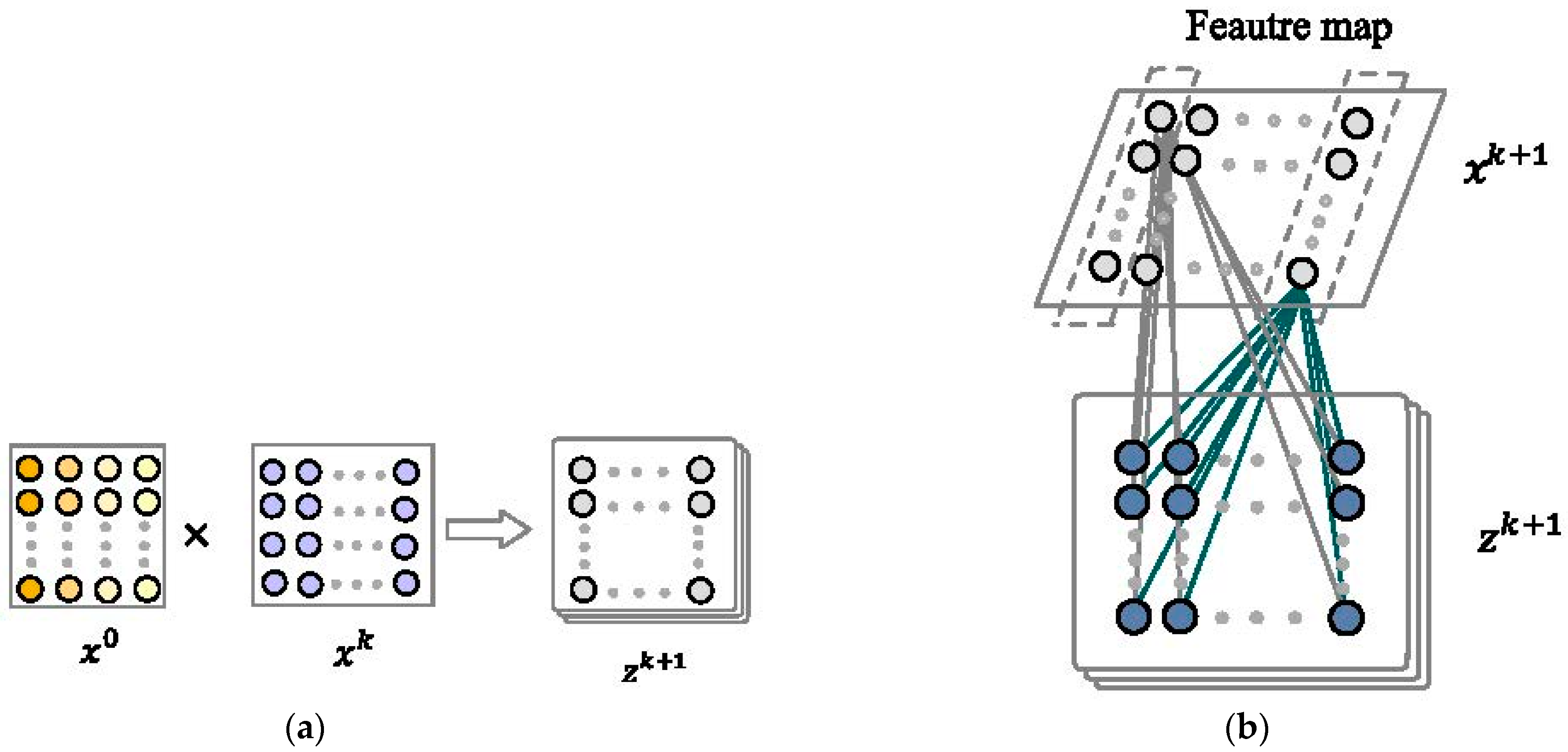 Click-through Rate Prediction and Uncertainty Quantification Based on ...