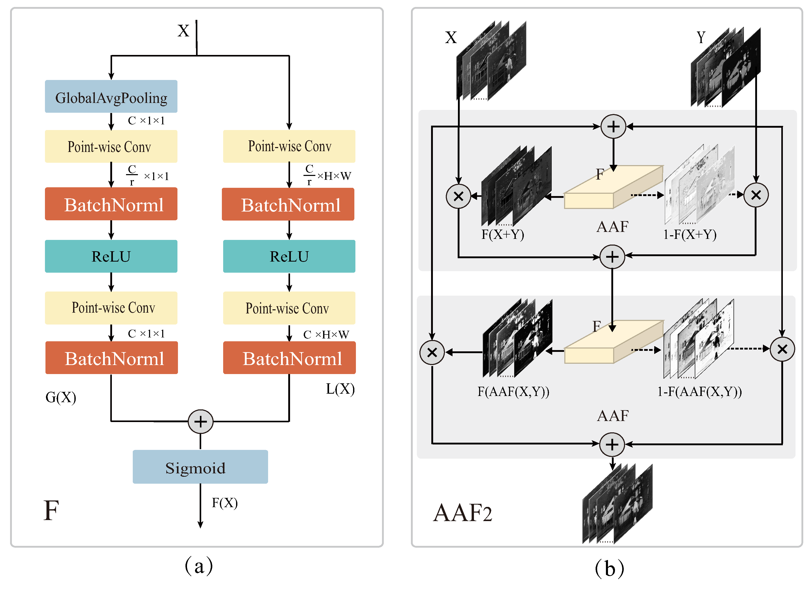 Infrared and Visible Image Fusion via Attention-Based Adaptive Feature Fusion