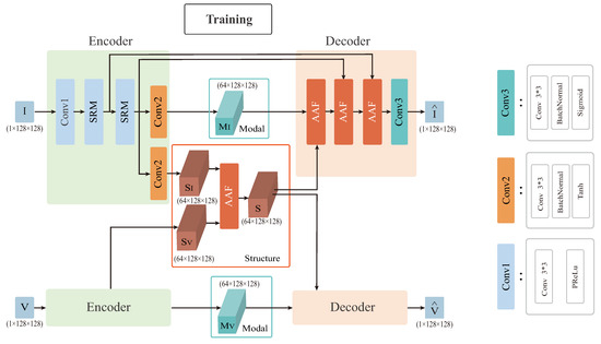 Infrared and Visible Image Fusion via Attention-Based Adaptive Feature ...