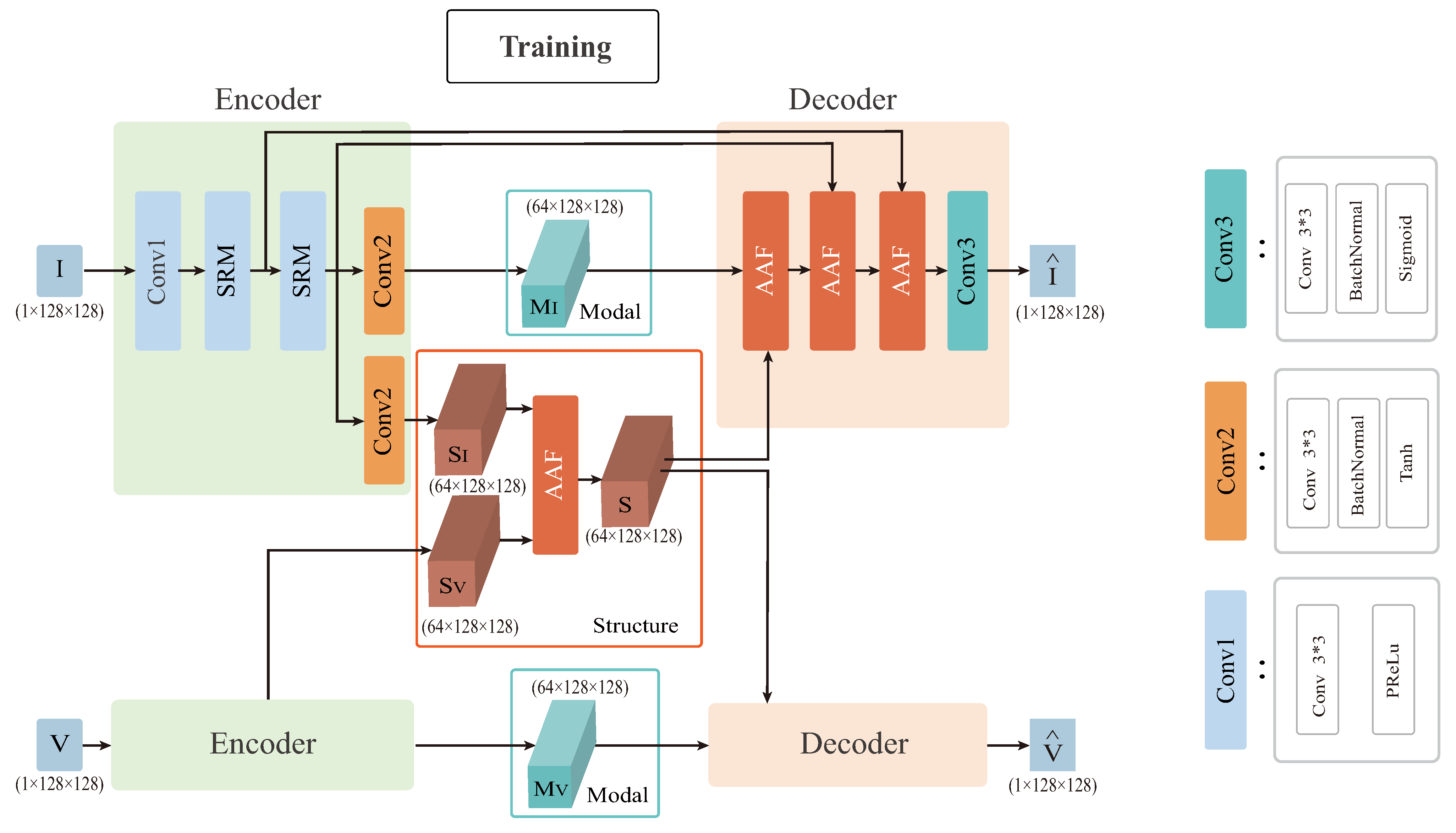 Infrared and Visible Image Fusion via Attention-Based Adaptive Feature Fusion